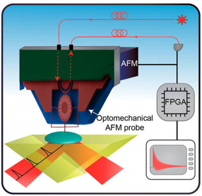 Research | Nanoscale Imaging and Transport Laboratory